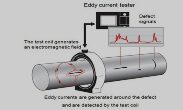 Tube Inspection – AS Trading