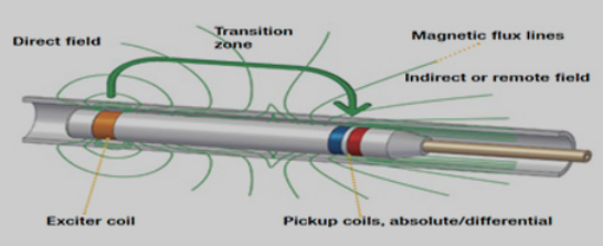 Tube Inspection – AS Trading